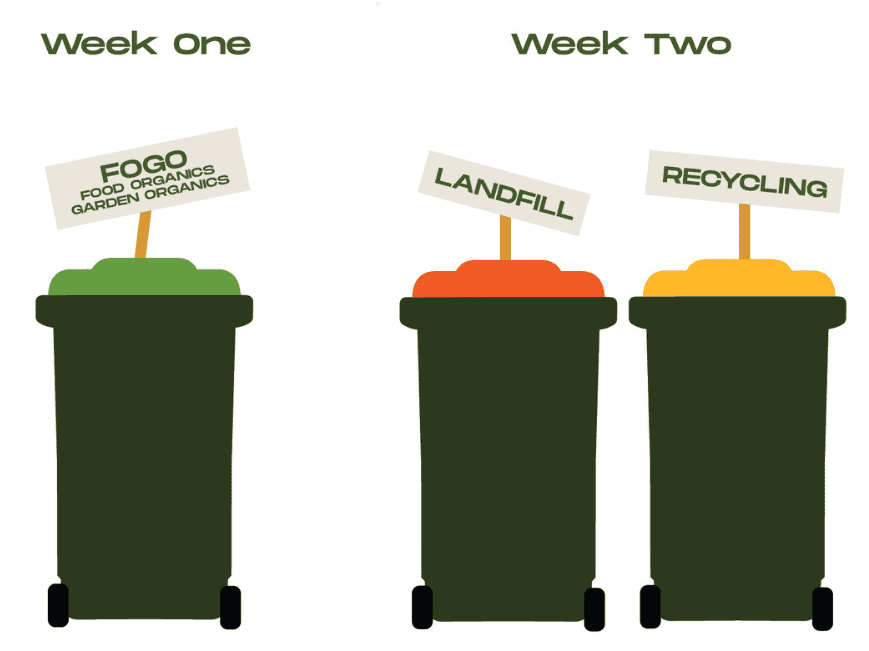 Waste Management - Central Coast Council - Ulverstone, Tasmania.