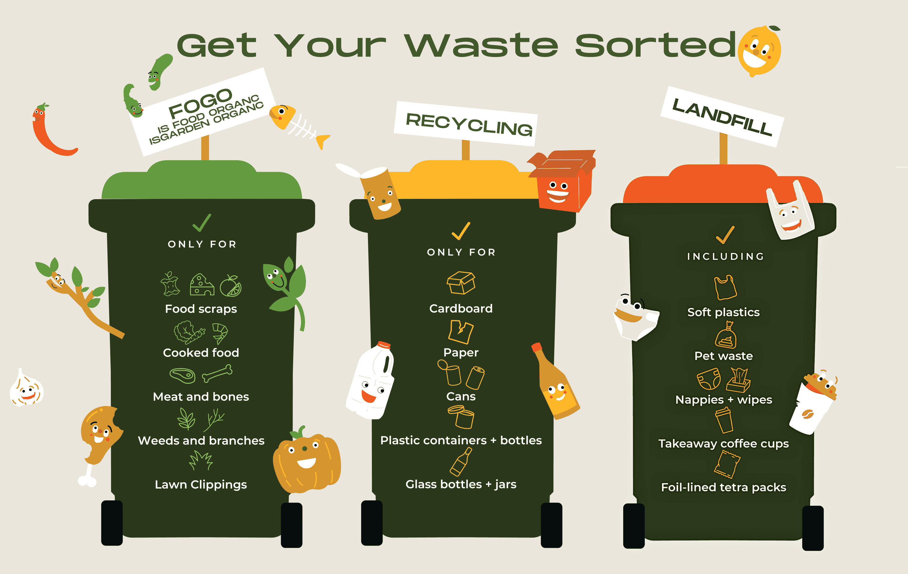 Waste Management - Central Coast Council - Ulverstone, Tasmania.